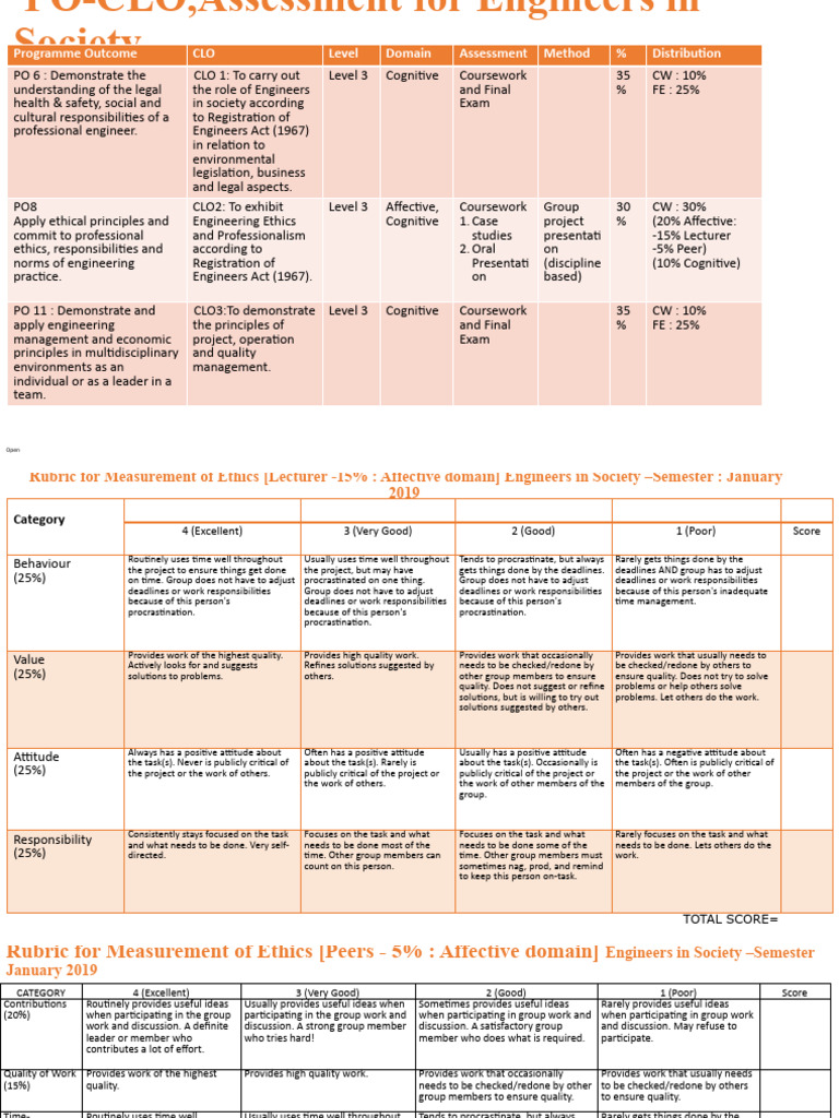 EIS PO CLO Assessment ProjectAssignmentRubrics Syllabus | PDF | Procrastination | Professional ...