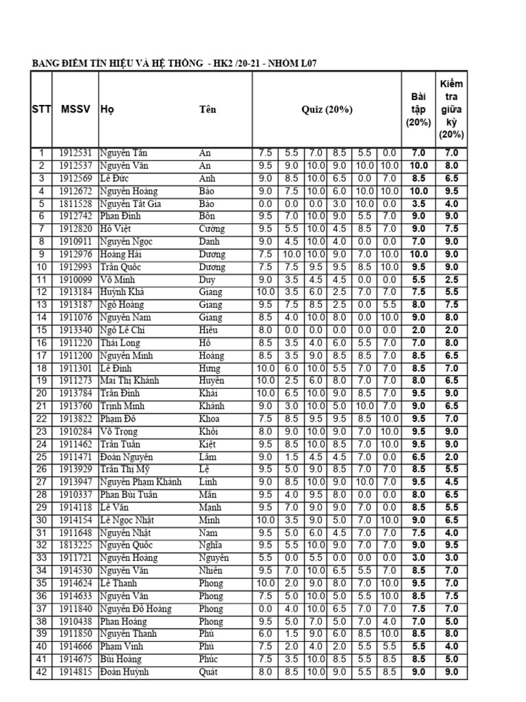 01 Bang Diem Tong Hop L07 Final (3) | PDF