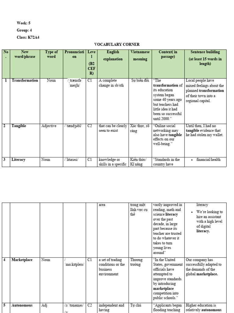 Vocabulary Corner Reading 4 | PDF | Linguistics