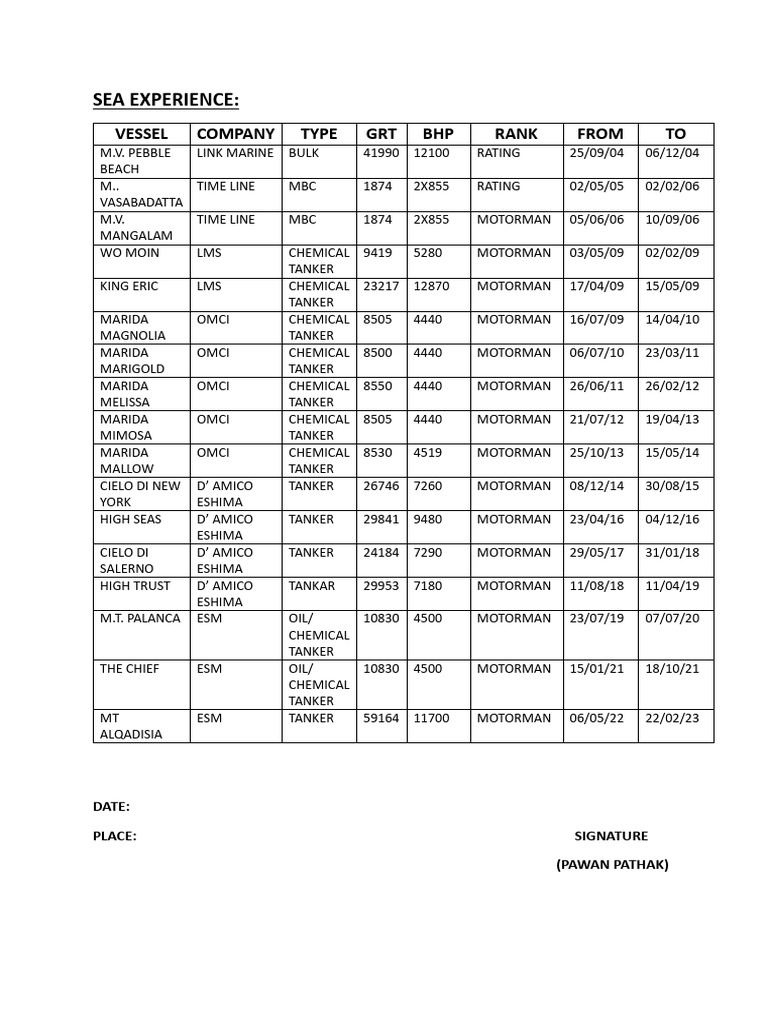 Maritime Experience and Vessel Details | PDF