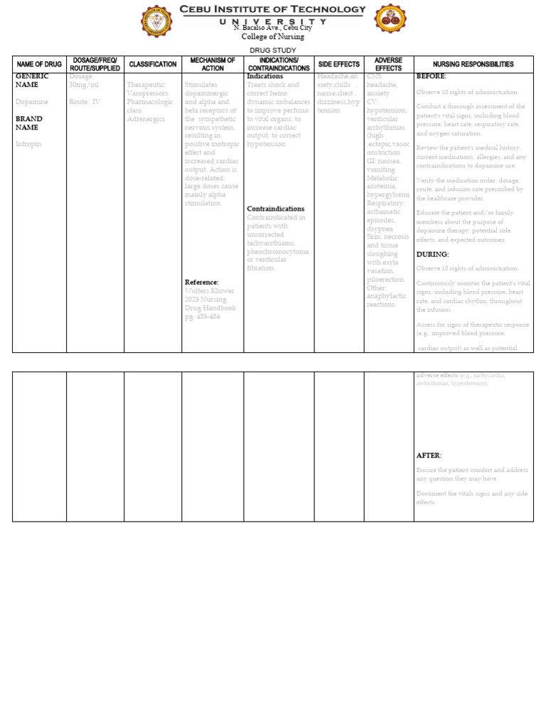 Drug-Study-Template | PDF | Heart | Dopamine