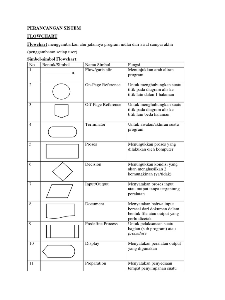 Materi Erd, DFD, CDM, PDM | PDF | Komputer