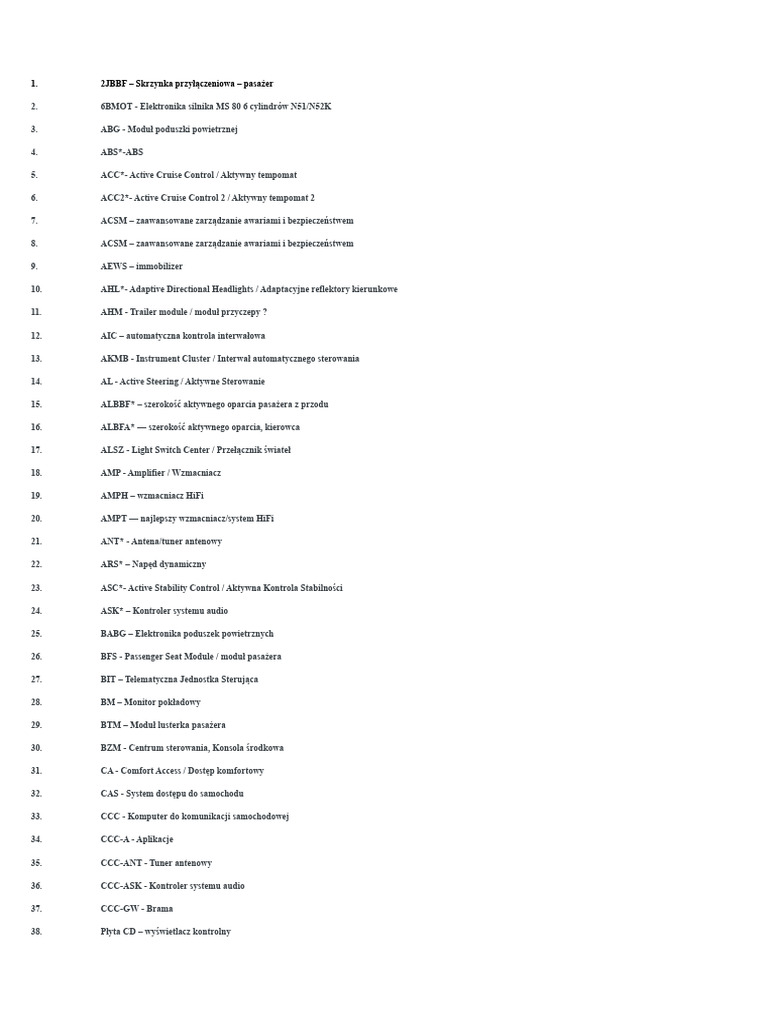 NCS Nazwy Modułów | PDF