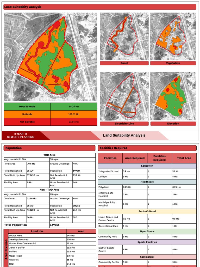 Master Plan Review | PDF | Public Services | Economies