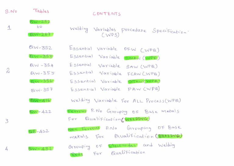 ASME NOTES - Part16 | PDF