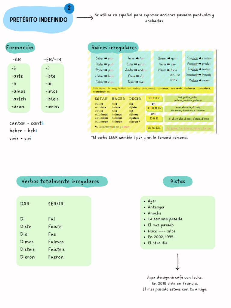 Conjugación de Verbos en Pretérito Español | PDF