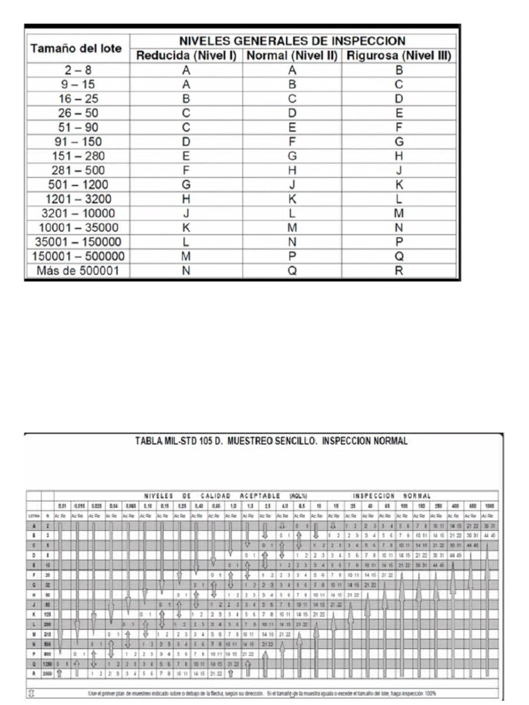 Tablas de Muestreo | PDF