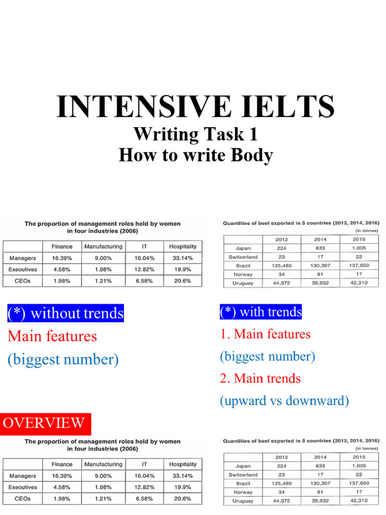 Body Writing Task 1 | PDF | Verb | Language Mechanics