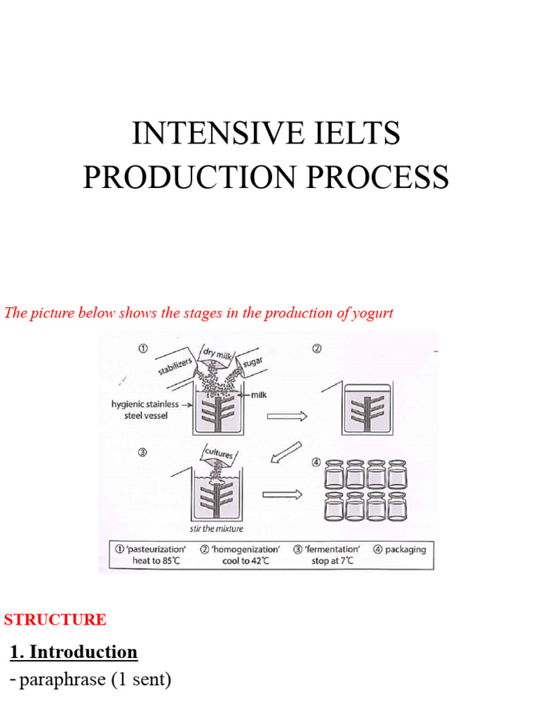 Process Production Writing task 1 | PDF | Dairy | Foods