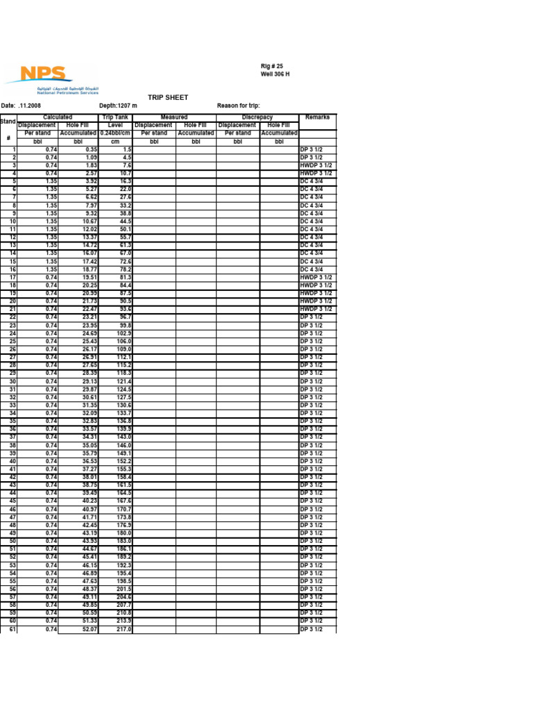 Trip Sheet | PDF | Technology & Engineering
