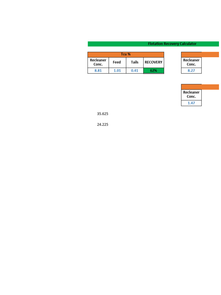 Flotation Recovery Calculator | PDF
