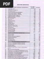 CGHS Rate List 2014 PDF | PDF