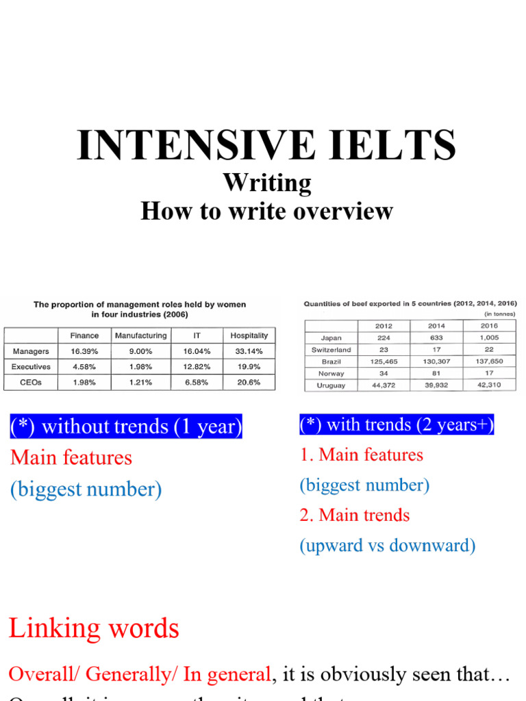Overview Writing Task 1 | PDF | Robbery | Employment