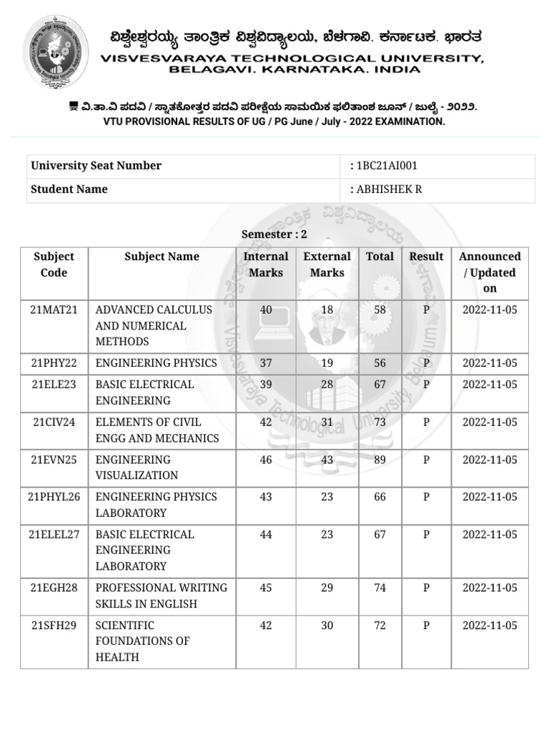 2nd Sem Results | PDF | Physical Sciences | Engineering