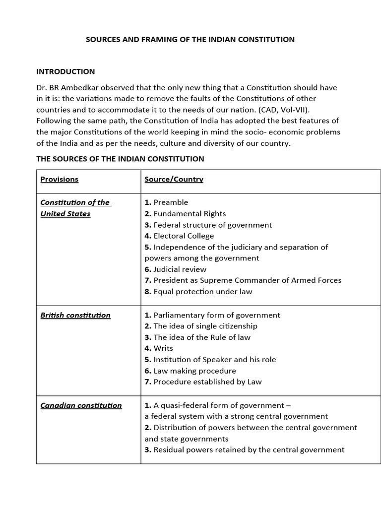 Sources and Framing | PDF | Constitution | Constitutional Law