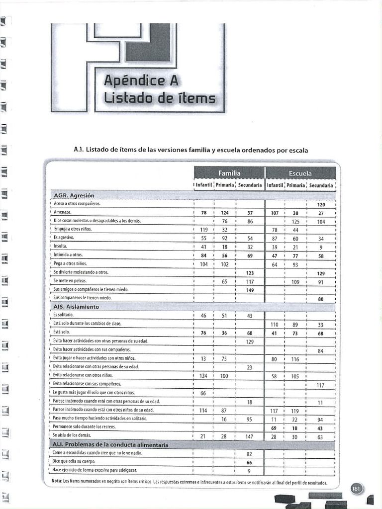 Listado de Items Sena | PDF