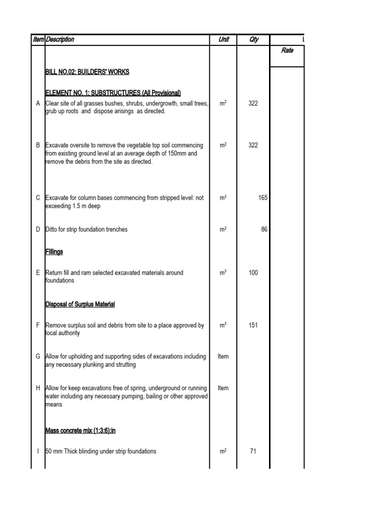 Builders' Works Bill of Quantities Summary | PDF | Concrete | Door