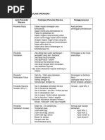 Penanda Wacana Bahasa Melayu & Contoh Bombastik | PDF