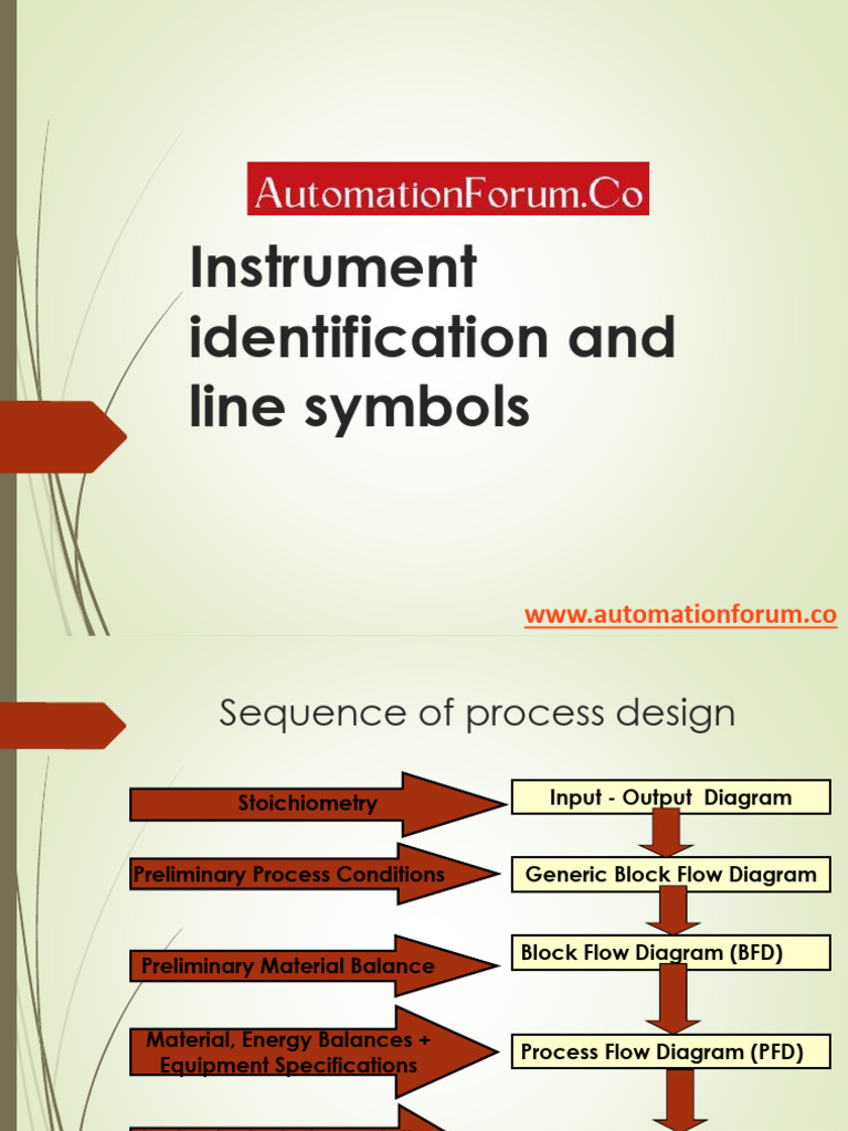 Instrument Identification and Line Symbols 1710347067 | PDF | Valve ...