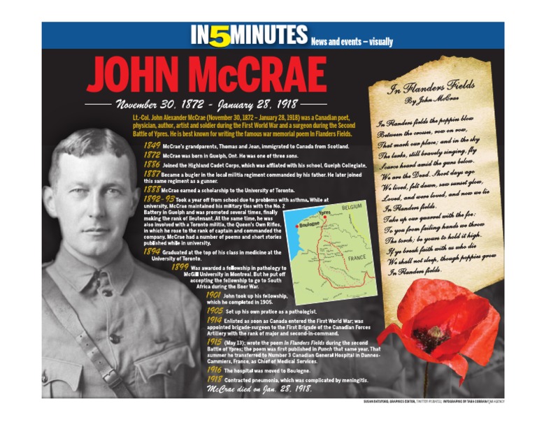 John McCrae | PDF | Travel