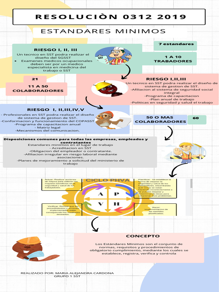 Estandares Mínimos Resolución 0312/2019 | PDF | Negocios | Finanzas y dinero