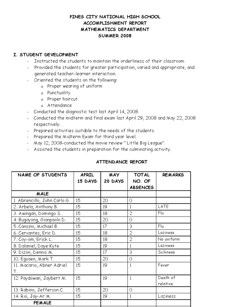 Pines City National High School Accomplishment Report Mathematics ...