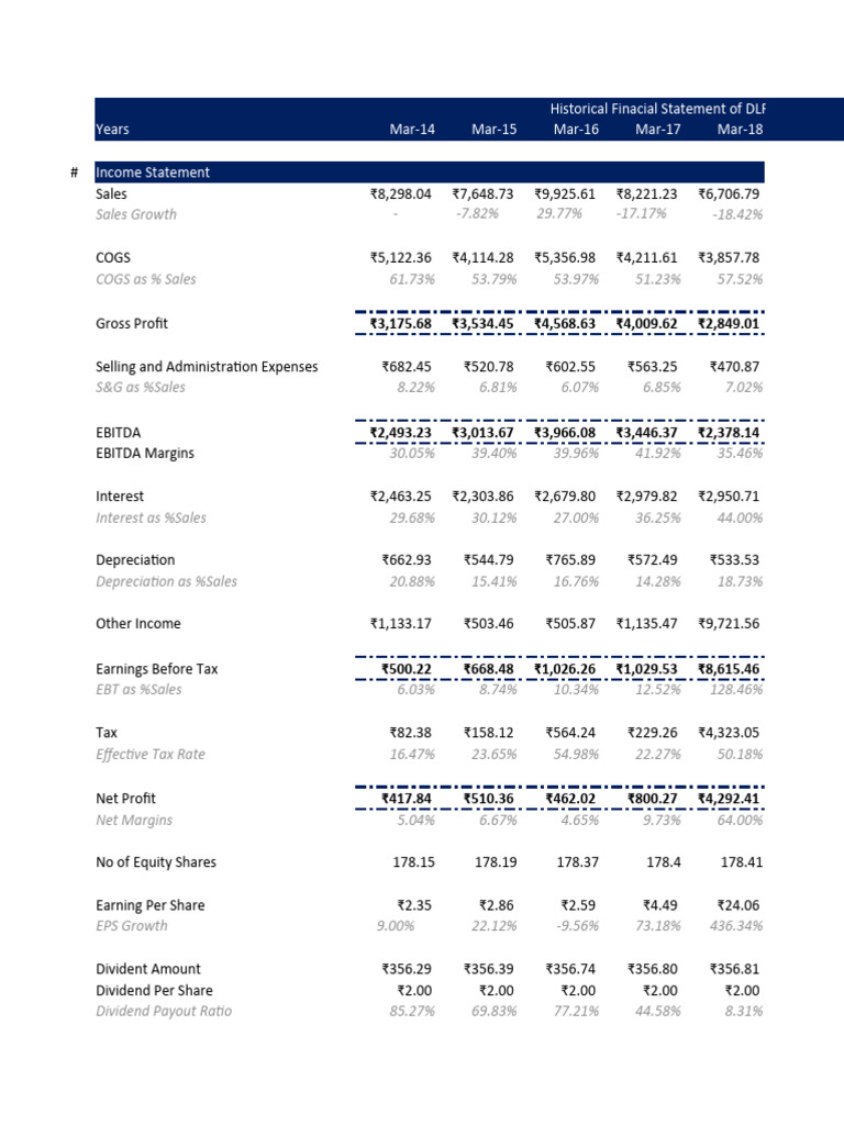 Financial Model - DLF | PDF | Equity (Finance) | Balance Sheet