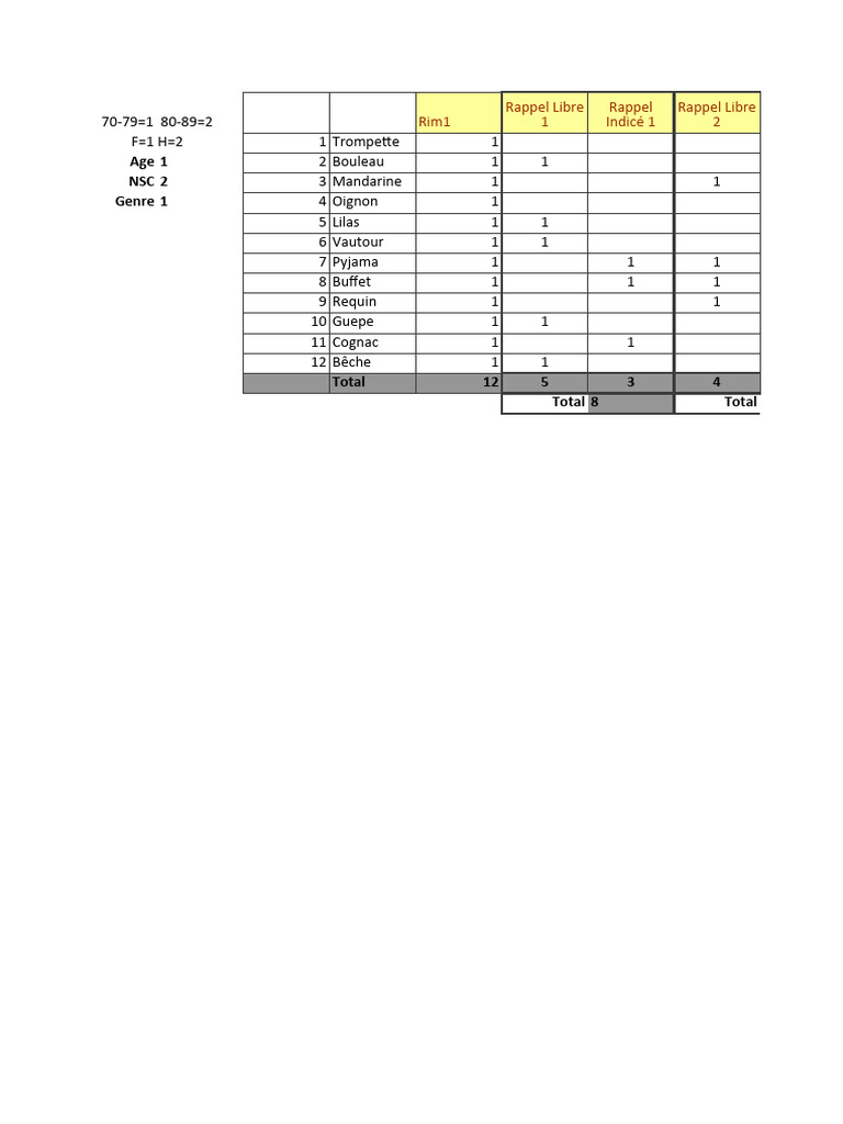 Geria-12 Normes2016 | PDF