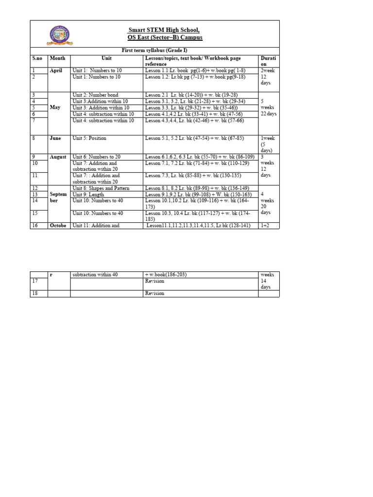 sos grade 1 2024 ist term | PDF