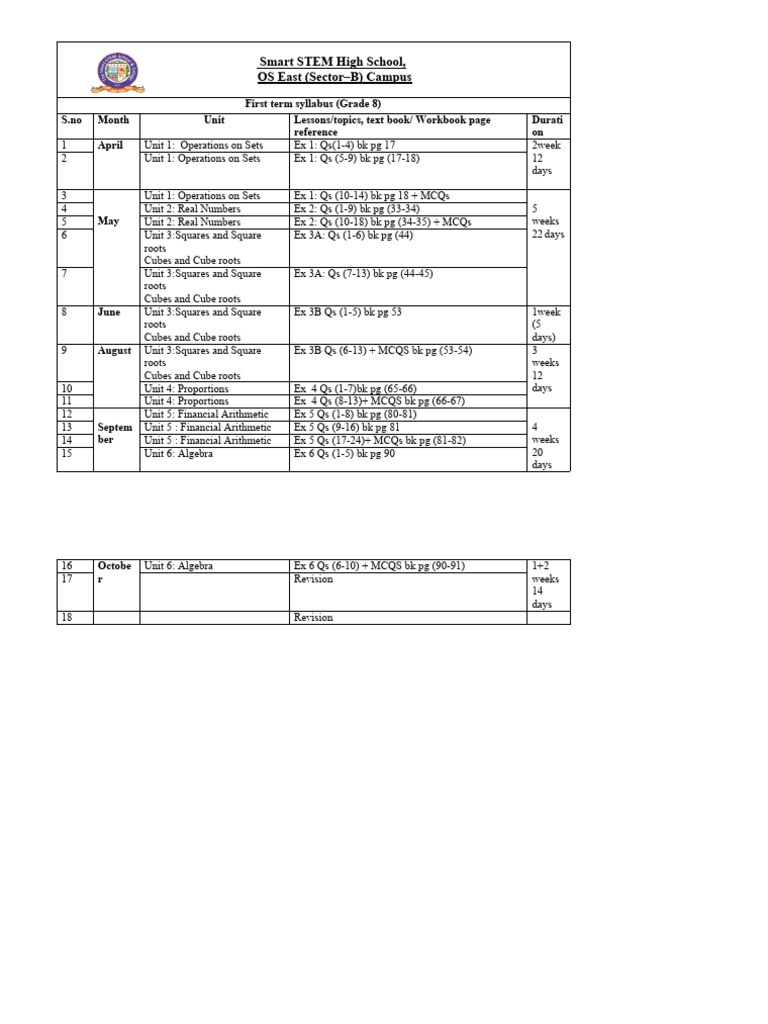 Sos Maths Grade 8 2024 Ist Term | PDF | Mathematics | Elementary Mathematics