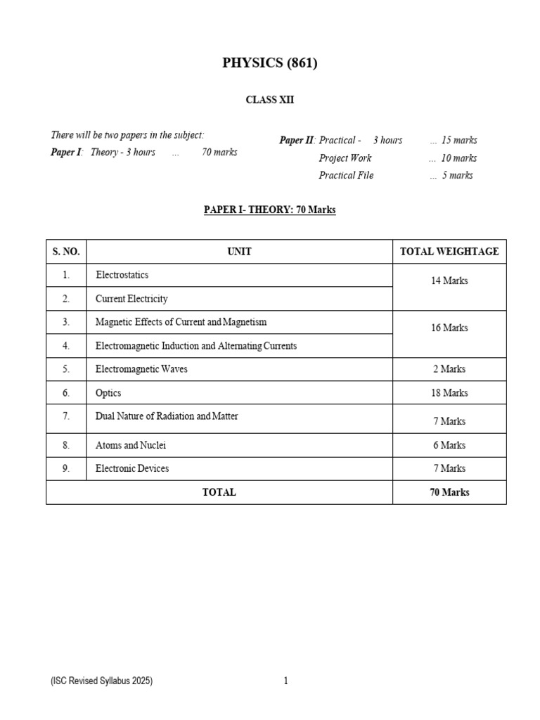 9.-ISC-Physics 040424 2025 | PDF | Magnetic Field | Atomic Nucleus