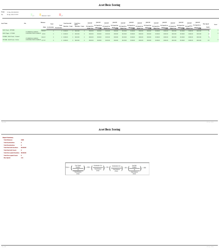 Basic Scoring Report 2024-04-07 10-49-51 | PDF | Acceleration ...