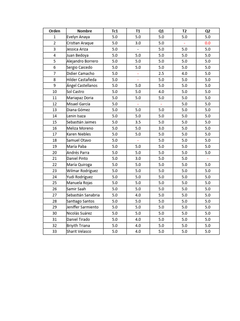Oabenpra - Introducción - PH1 | PDF