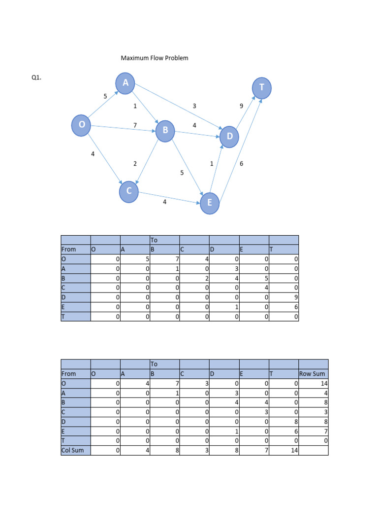 Maximum Flow Problem | PDF | Computational Complexity Theory Maximum Flow Problem | PDF | Computational Complexity Theory