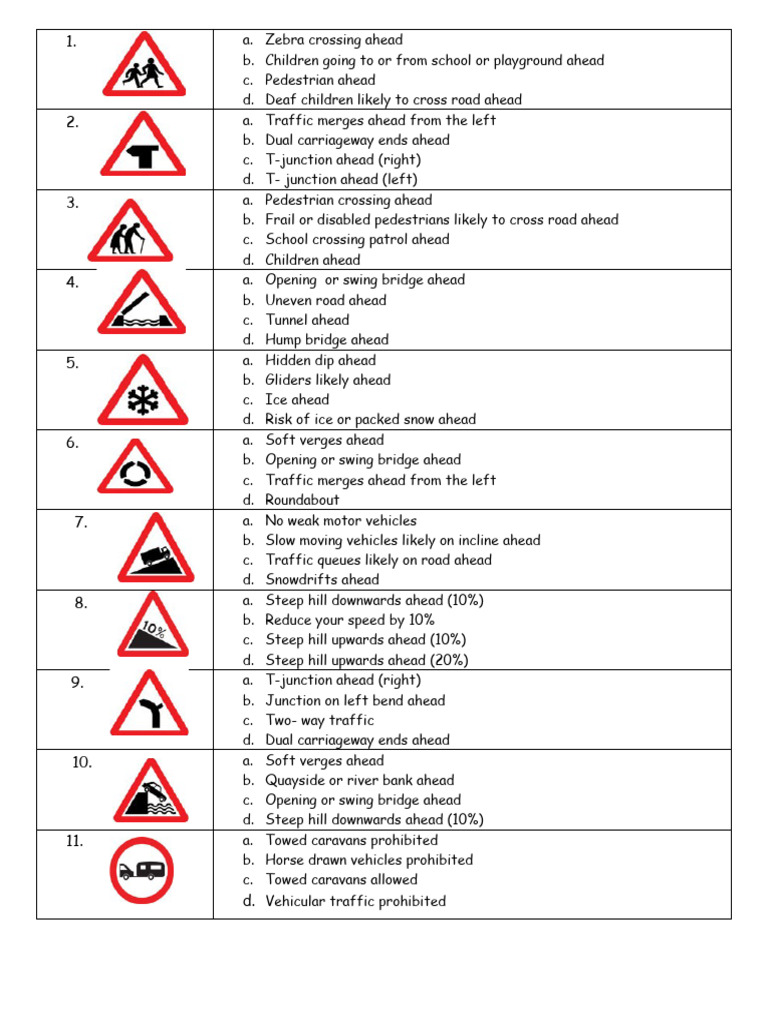LTO Traffic Signs and Meanings Guide | PDF | Traffic | Vehicles