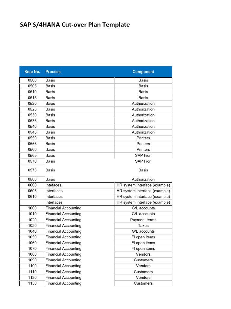 SAP S/4HANA Cutover Plan Template | PDF | Financial Accounting | Accounting