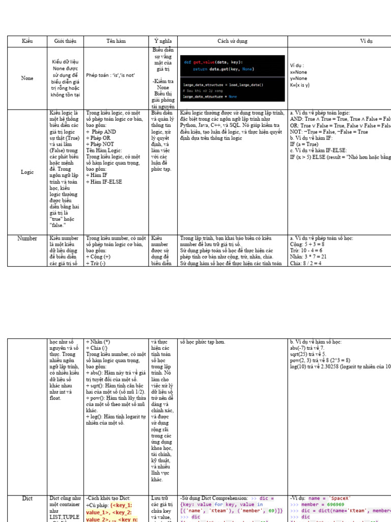 bt kiểu dl | PDF