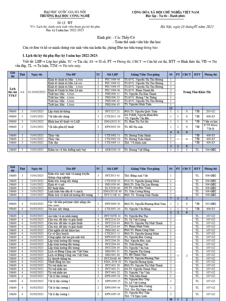 Signed.Signed.Lịch thi, DSSV thi bổ sung kỳ thi phụ HK I năm học 2022-2023 | PDF