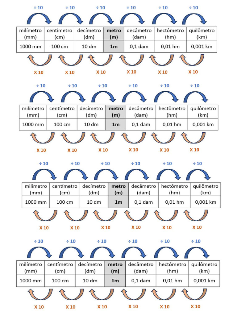 Conversão - Medidas de Grandeza - Comprimento | PDF