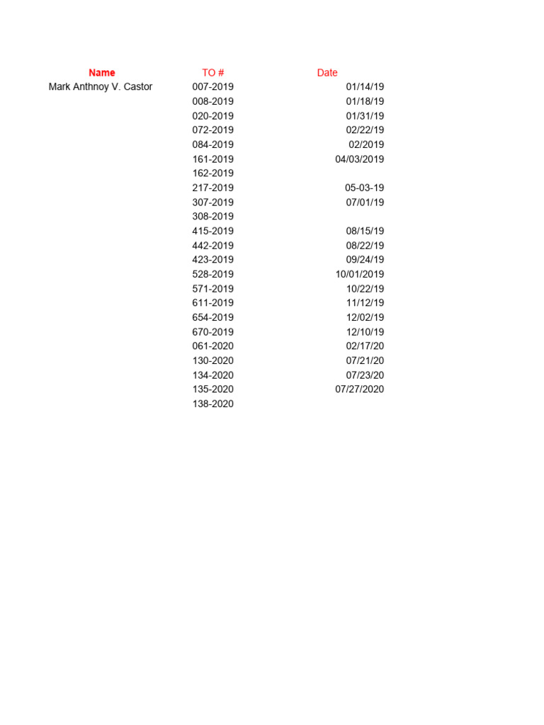 Mark Anthnoy v. Castor | PDF