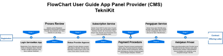 FlowChart Provider.drawio | PDF