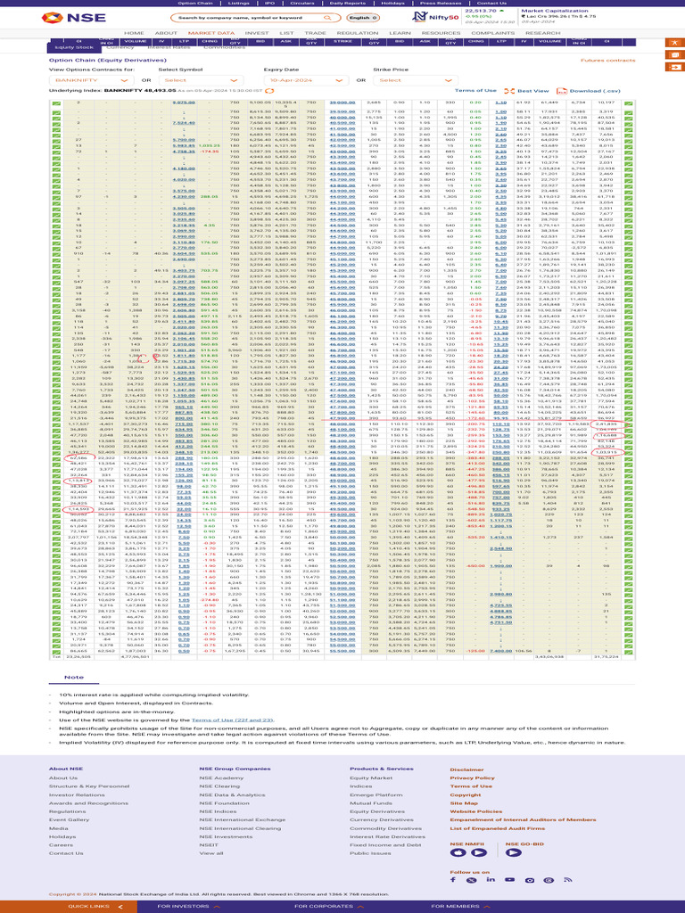 Option Chain - NSE India | Download Free PDF | Futures Contract ...