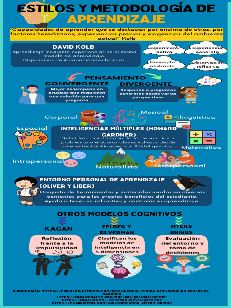 Infografía Estilos de Aprendizaje | Descargar gratis PDF | Aprendizaje | Conceptos psicologicos