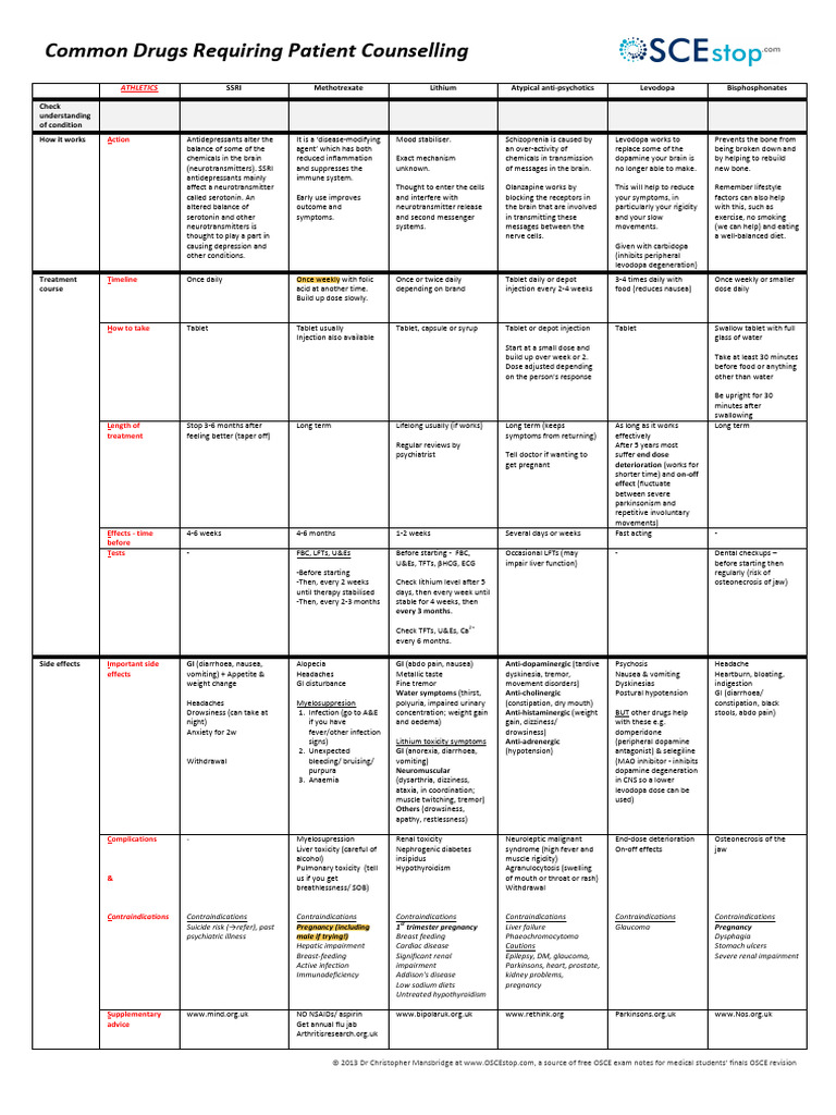 OSCE Common Drugs To Explain (Oscestop) - Unlocked | PDF ...