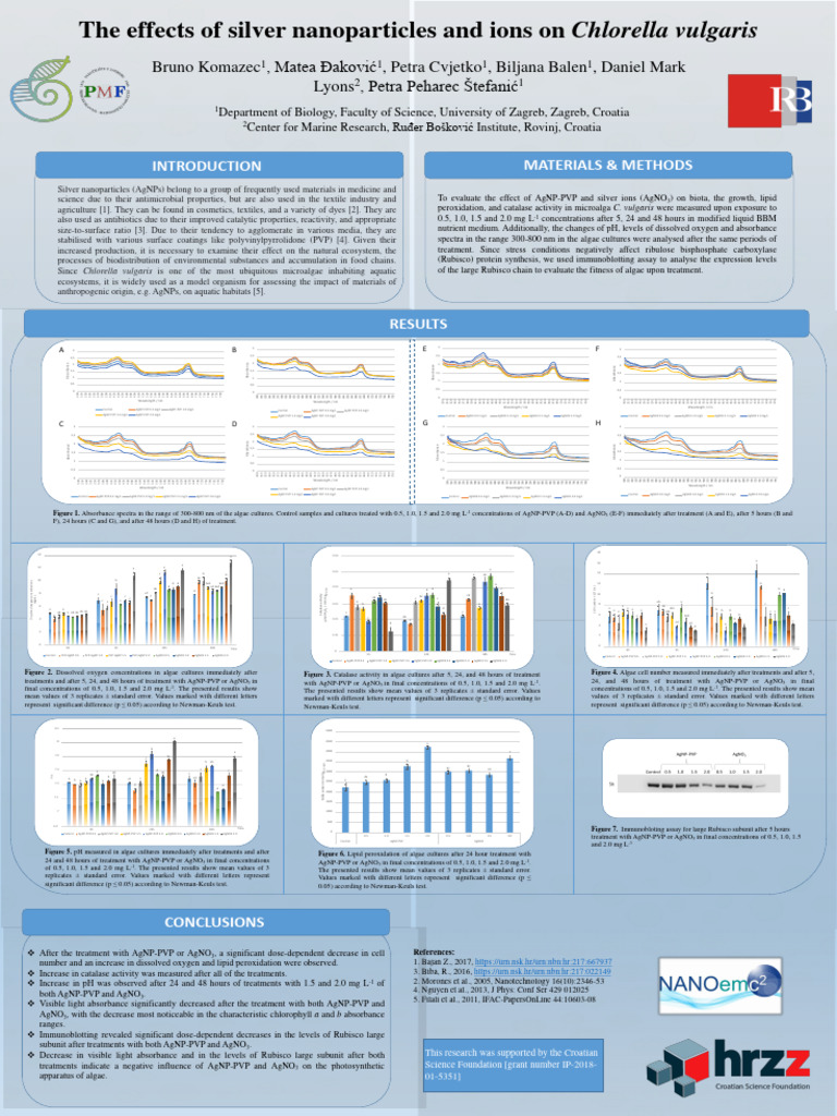 Poster INPPO 2021 Bruno Komazec | PDF | Chemistry | Biology