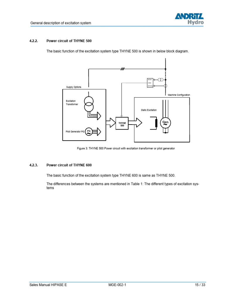 1. Block diagram | PDF