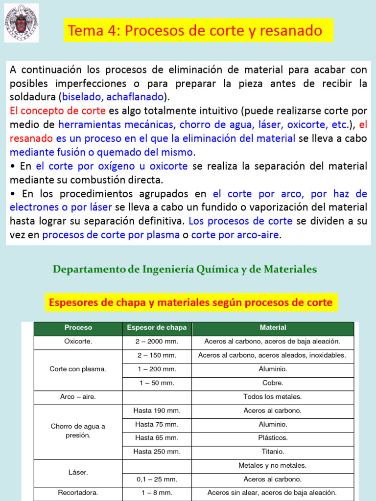Tecnologías de Unión - Tema 4 - Proceso de Corte y Resanado | PDF ...