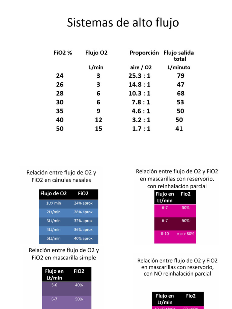 OXIGENOTERAPIA | PDF