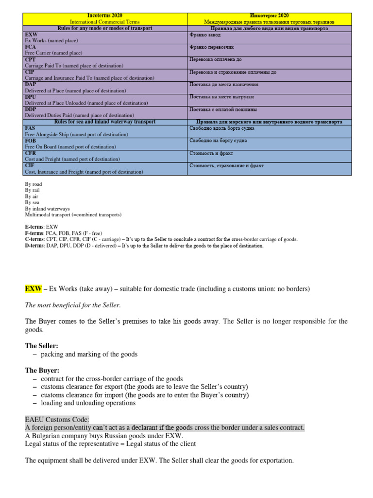 Module 3. Incoterms (Presentation) | PDF | Freight Transport | Supply ...
