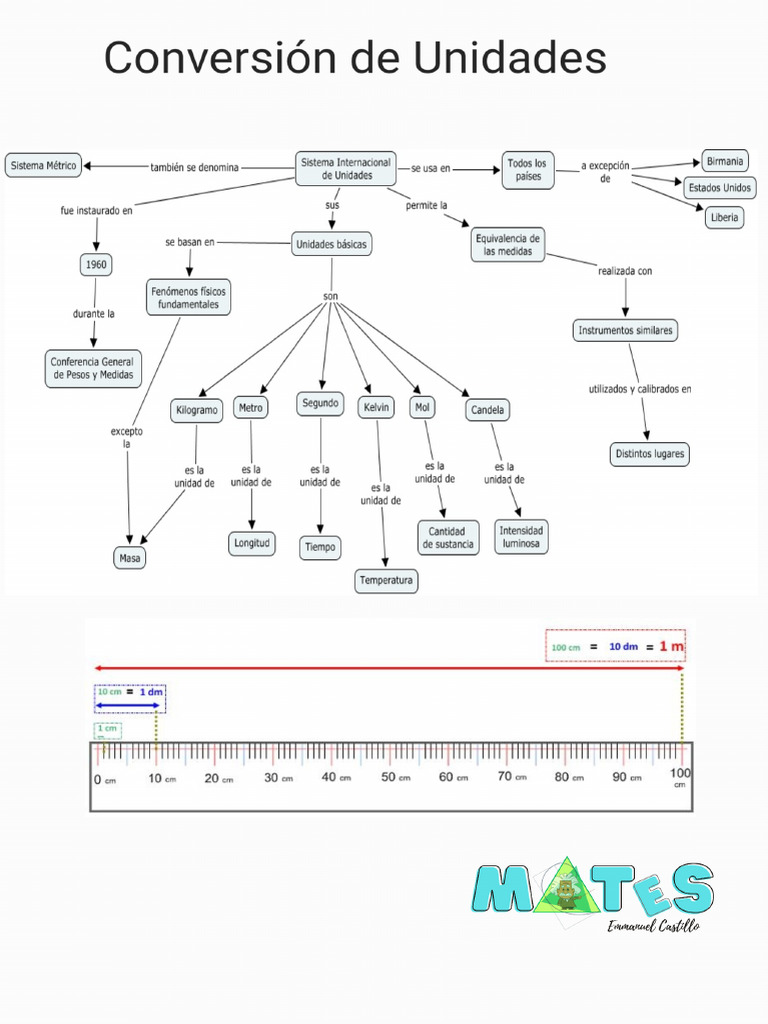 Conversión de Unidades - 240220 - 114005 | PDF | Litro | Libra (masa)